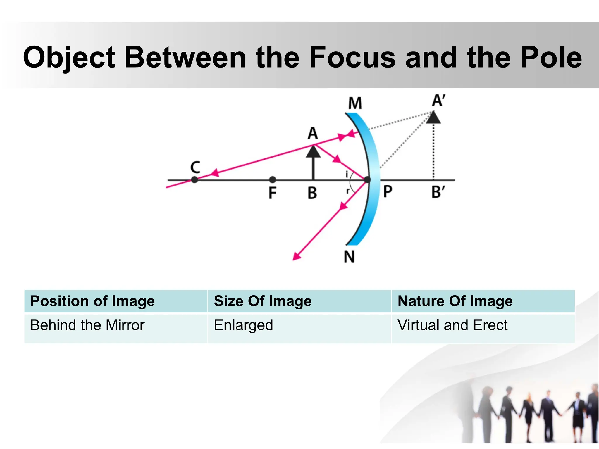 Mirrors__________________Physics GD.pptx