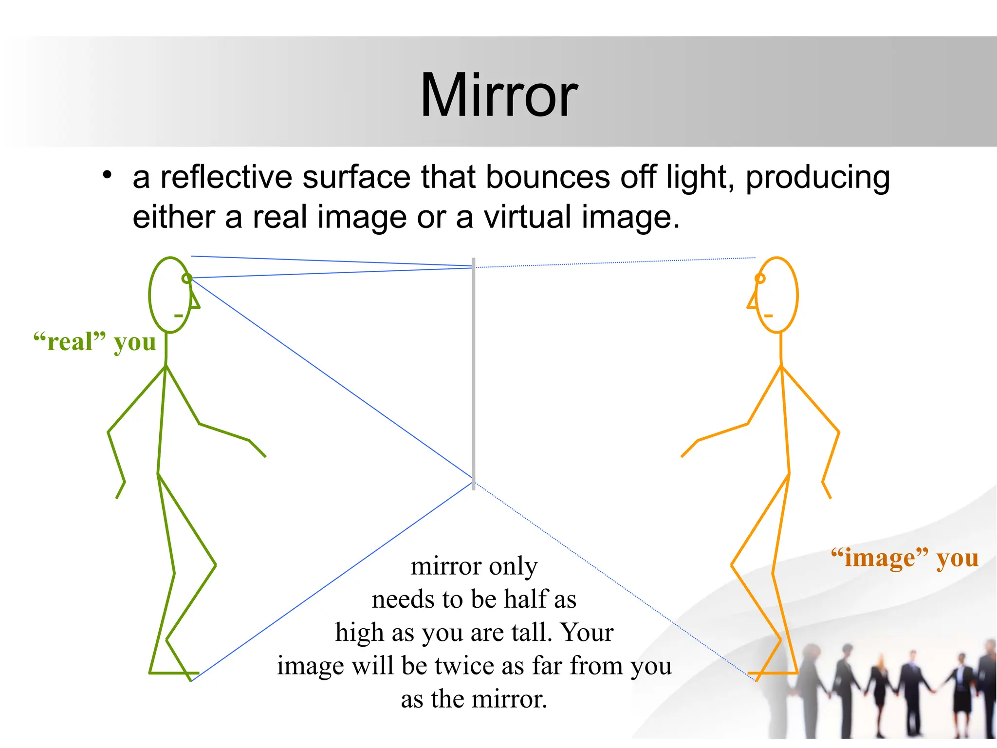 Mirrors__________________Physics GD.pptx