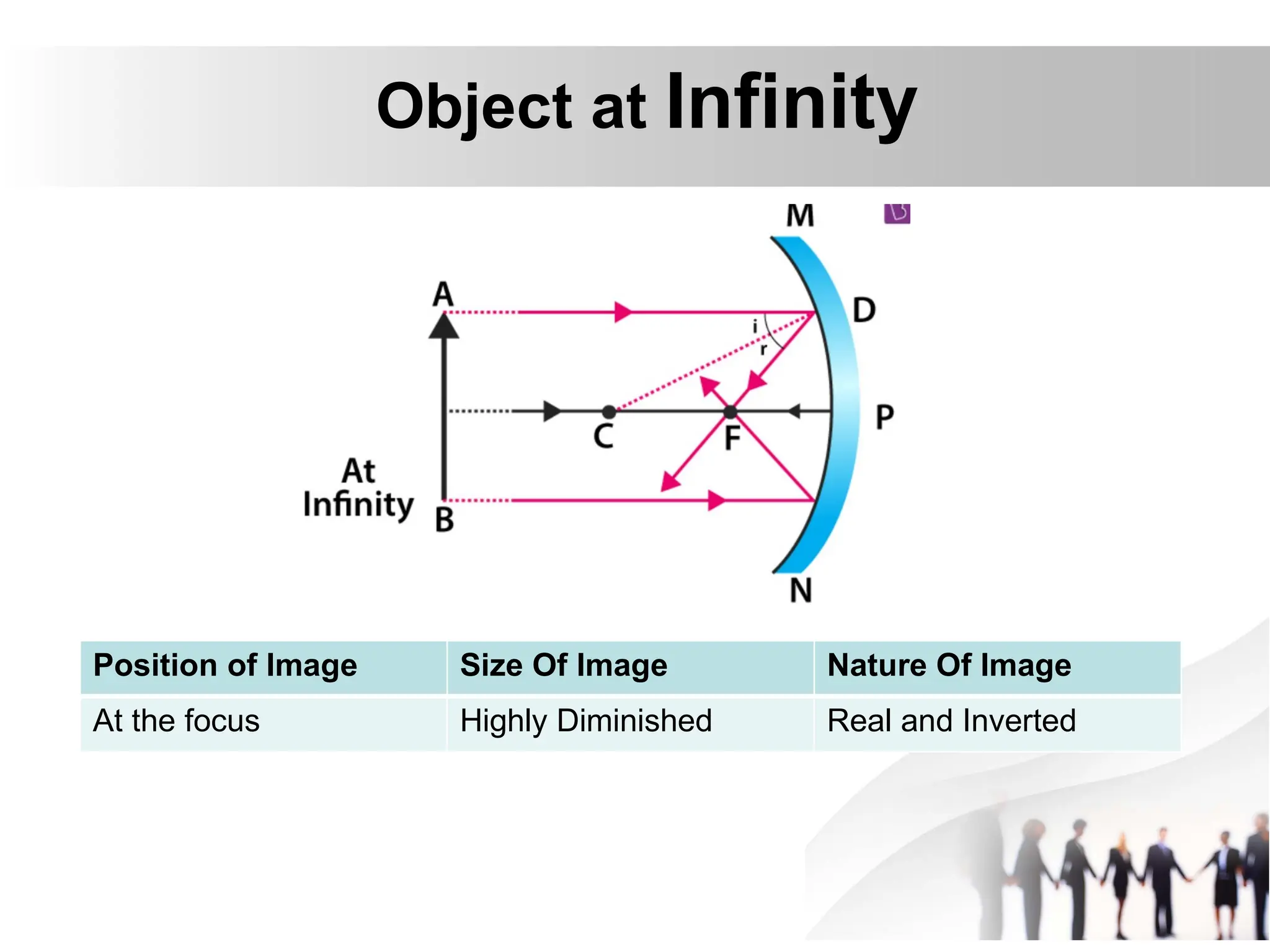Mirrors__________________Physics GD.pptx