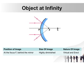 Mirrors__________________Physics GD.pptx