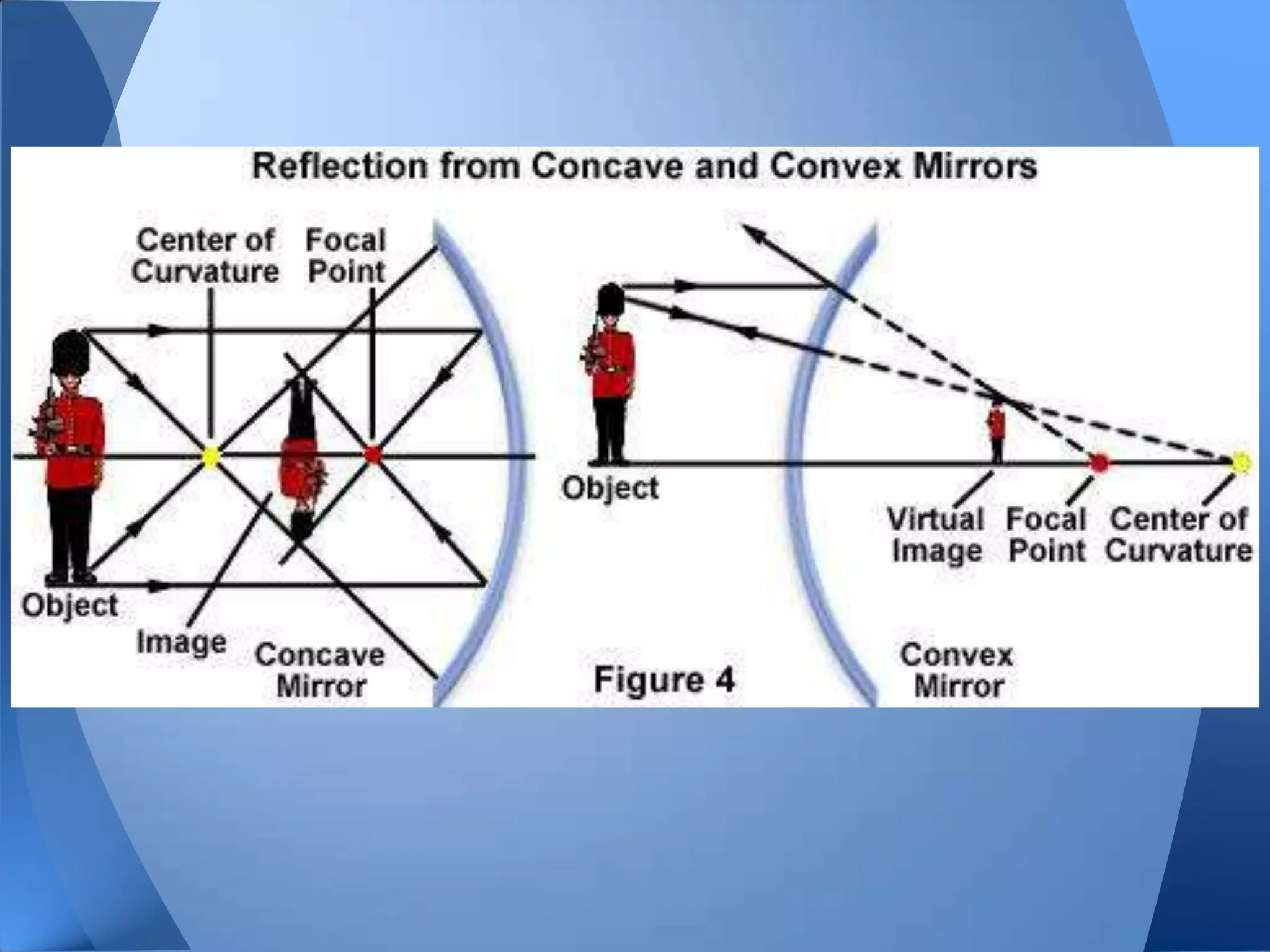 Mirrors ppt | PPTX