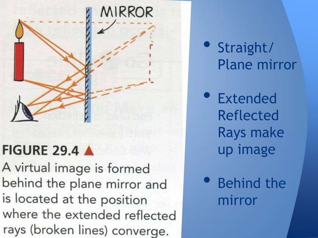 Mirrors ppt | PPTX