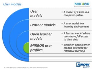MIRROR user profile concept | PPTX