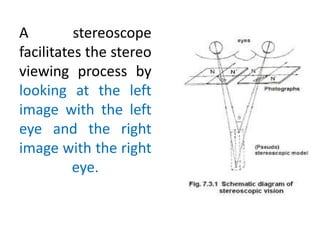 Mirror Stereoscope.pptx