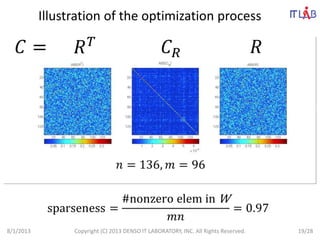 Sparse Isotropic Hashing | PPTX