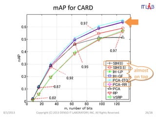 Sparse Isotropic Hashing | PPTX