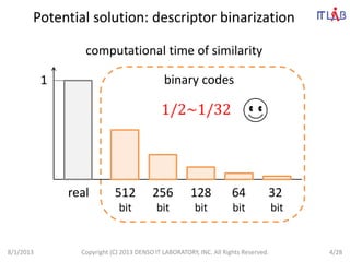Sparse Isotropic Hashing | PPTX