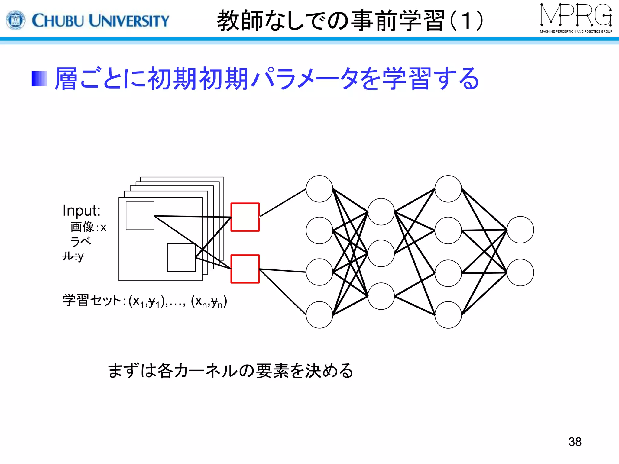 MIRU2014 tutorial deeplearning | PPTX