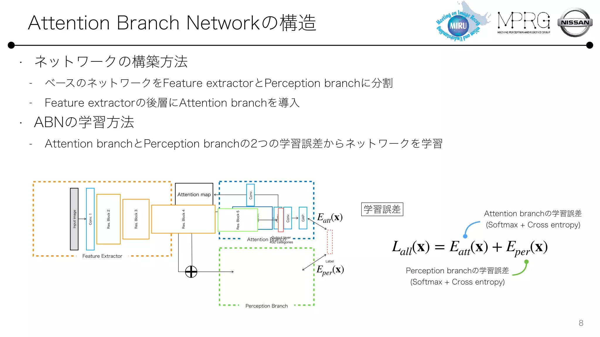 [MIRU2018] Global Average Poolingの特性を用いたAttention Branch Network | PPT