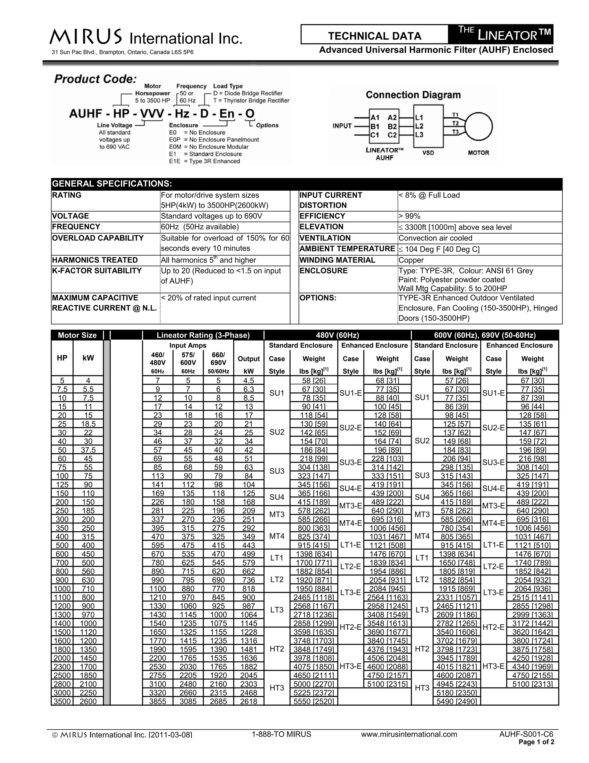 Mirus lineator hp_harmonic_mitigation_filters_datasheet | PDF