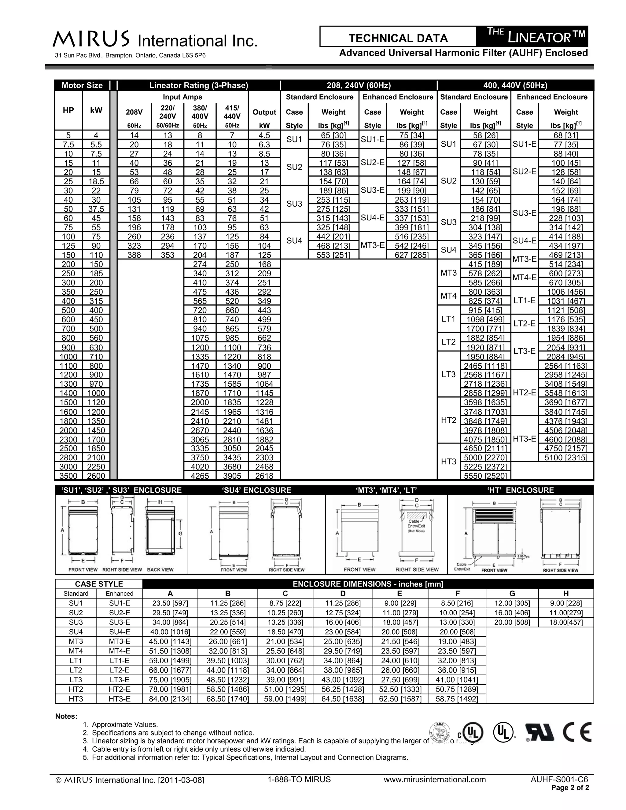 Mirus lineator hp_harmonic_mitigation_filters_datasheet | PDF