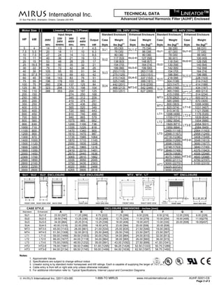 Mirus lineator hp_harmonic_mitigation_filters_datasheet | PDF