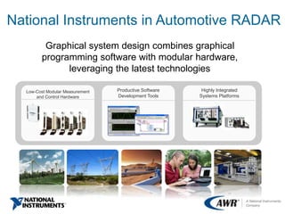 Automotive RADAR Adoption—An Overview | PPSX