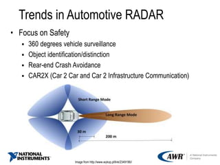 Automotive RADAR Adoption—An Overview | PPSX