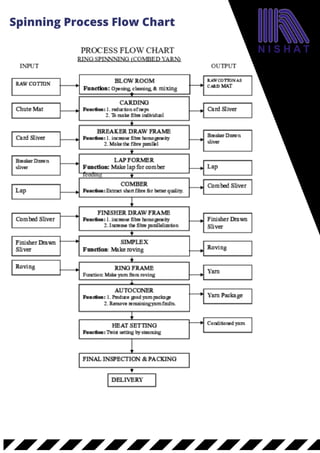 Mirza Ali Hassan Baig internship report. | PDF