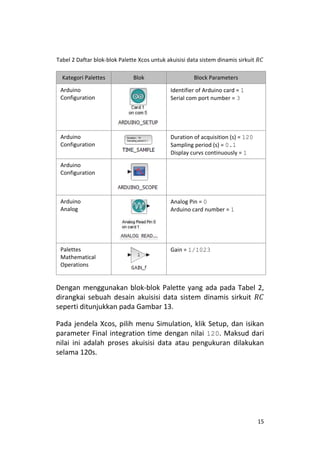 Scilab untuk elektronika dan instrumen [Mirza nur hidayat] | PDF
