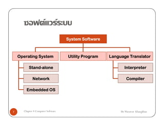 Management Information System 4 | PPT