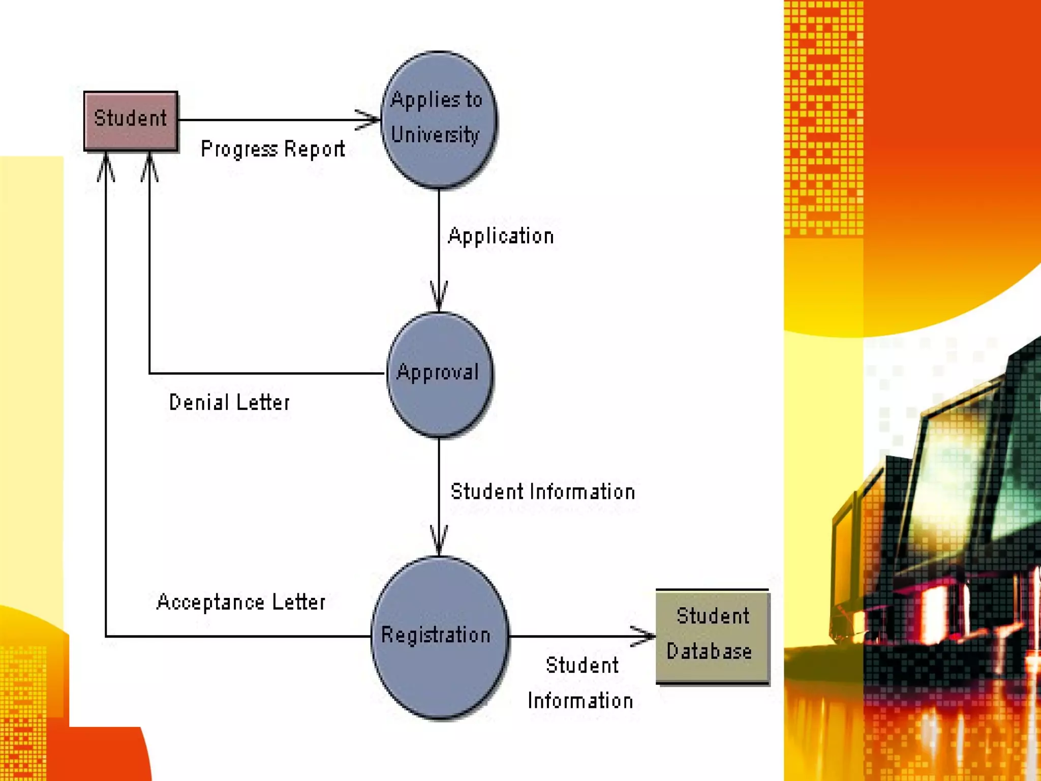 SSAD; TOOLS & TECHNIQUES | PPT | Databases | Computer Software and ...