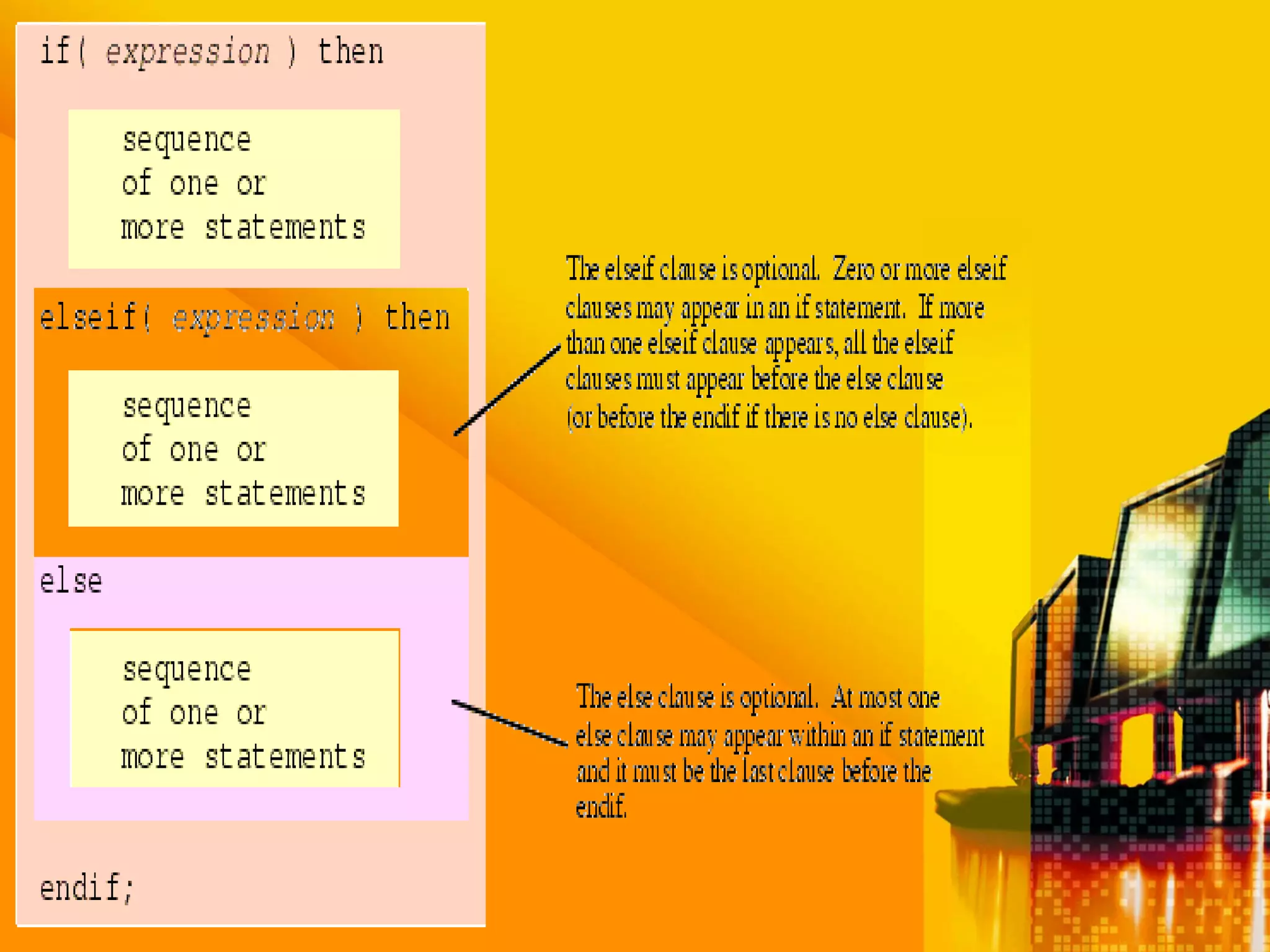 SSAD; TOOLS & TECHNIQUES | PPT