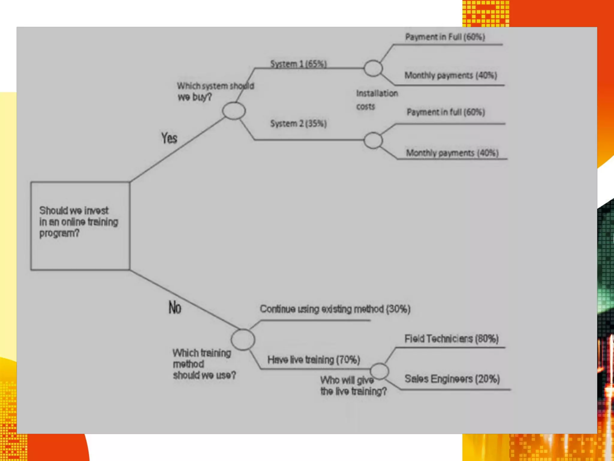 SSAD; TOOLS & TECHNIQUES | PPT