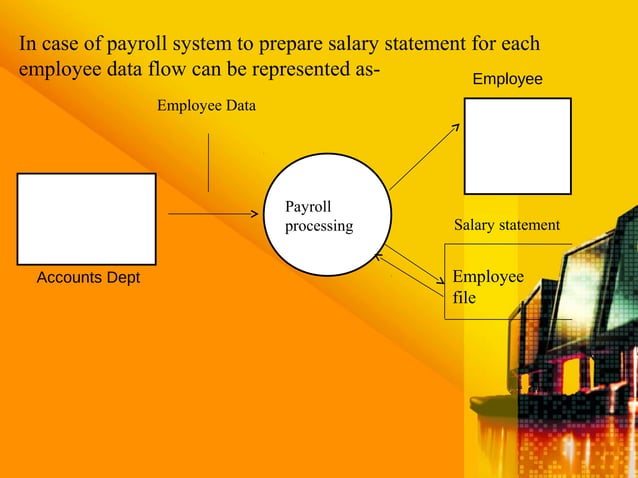 SSAD; TOOLS & TECHNIQUES | PPT | Databases | Computer Software and ...