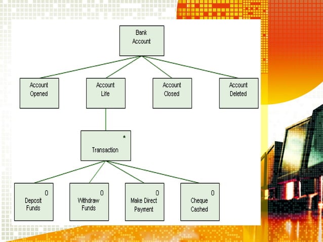 SSAD; TOOLS & TECHNIQUES | PPT | Databases | Computer Software and ...