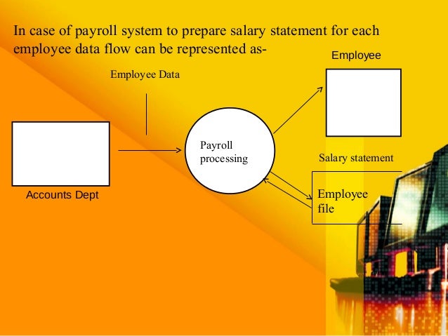 SSAD; TOOLS & TECHNIQUES