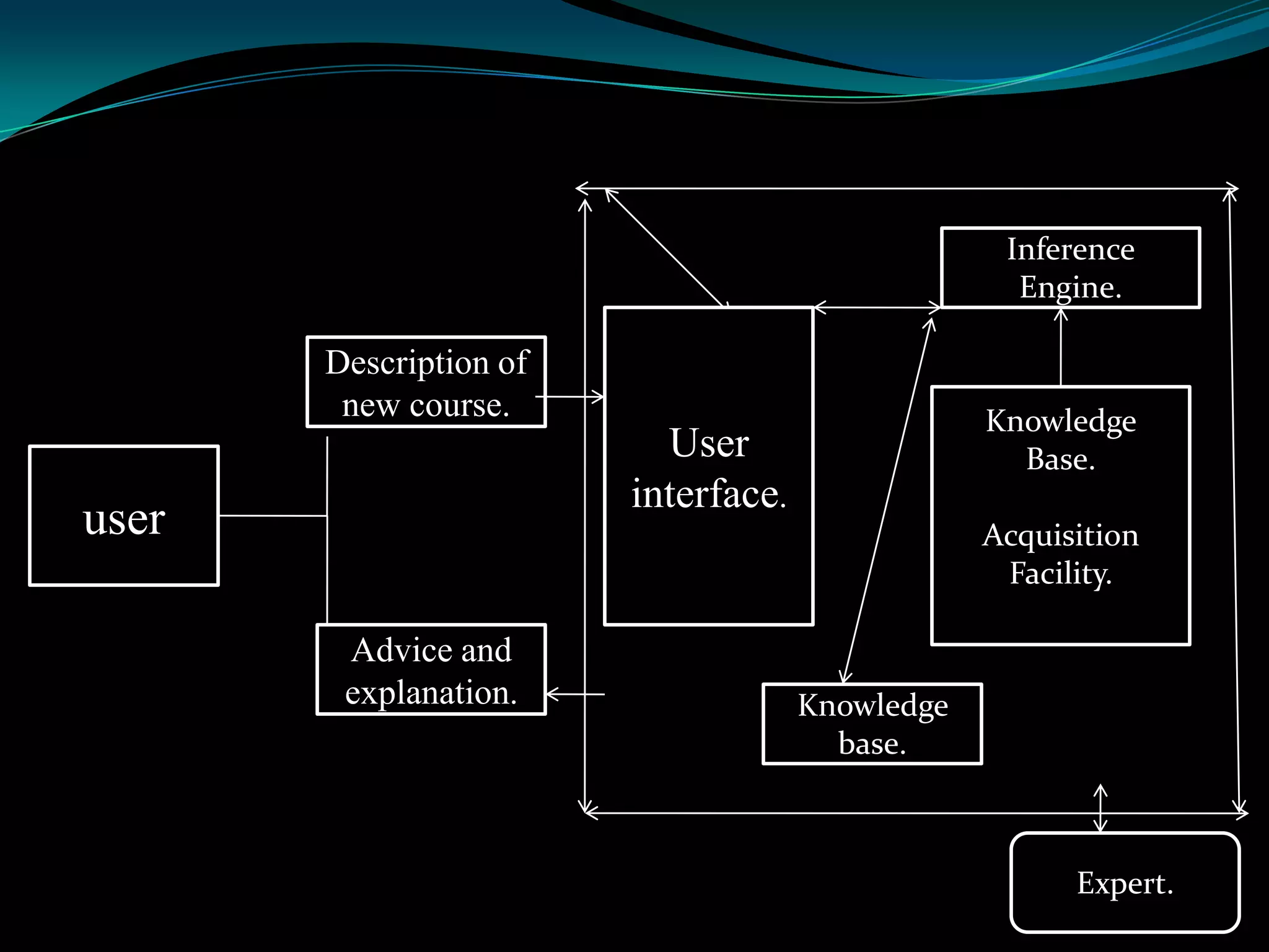 Management information system | PPT