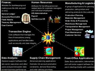 Management Information Systems - A Brief Overview | PPT | Business ...