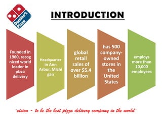 INFORMATION FLOW IN DOMINO'S PIZZA......BY SUMIT MUKHERJEE | PPTX