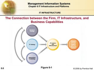 IT Infrastructure and Platforms | PPT