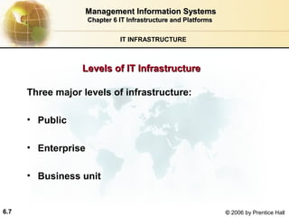 IT Infrastructure and Platforms | PPT