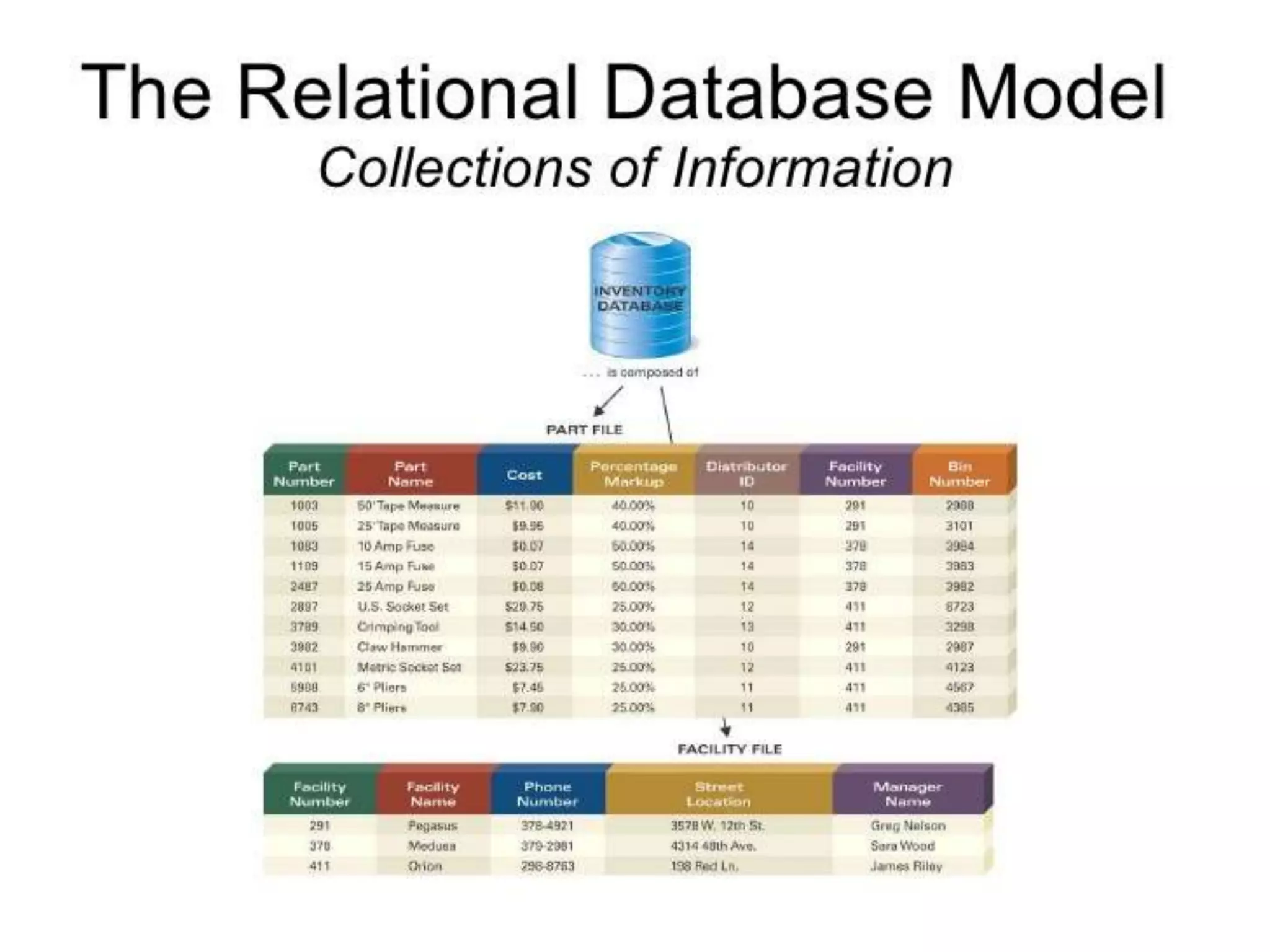 Database and Data Warehousing-Building Business Intelligence | PPT