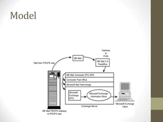 Management Information System At IBM | PPTX