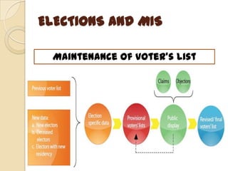 management information system in elections | PPTX