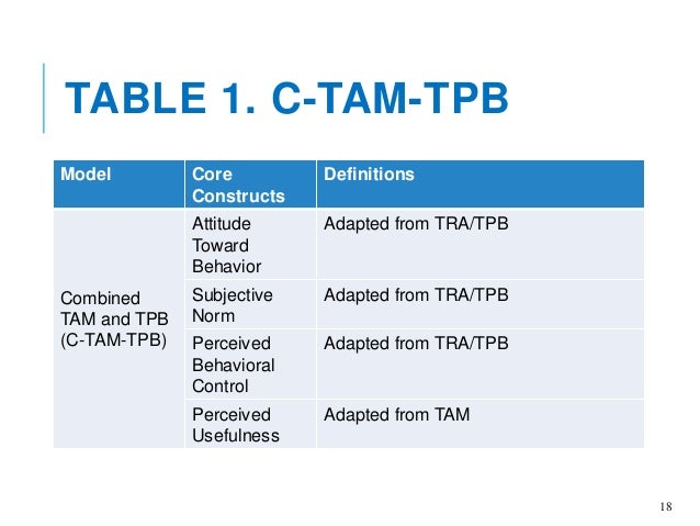 User Acceptance of Information Technology