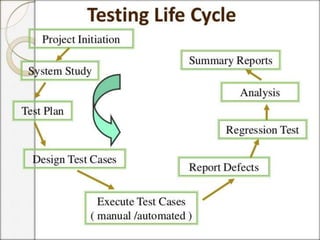 SDLC ITS MODEL AND SOFTWARE TESTING | PPTX | Programming Languages ...