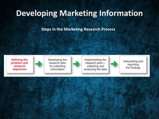 MANAGEMENT INFORMATION SYSTEM | PPT