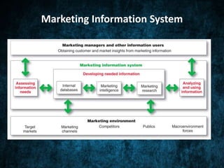 MANAGEMENT INFORMATION SYSTEM | PPTX