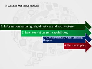 startegic fit of mis plan with the organization culture | PPT