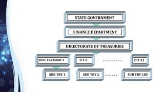 Case Study: Automation of Treasury Department In Karnataka Government | PDF