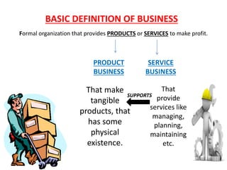 BASIC BUSINESS FUNCTIONS & FIRM HIERARCHY | PPTX
