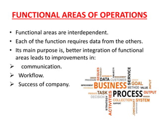 BASIC BUSINESS FUNCTIONS & FIRM HIERARCHY | PPTX