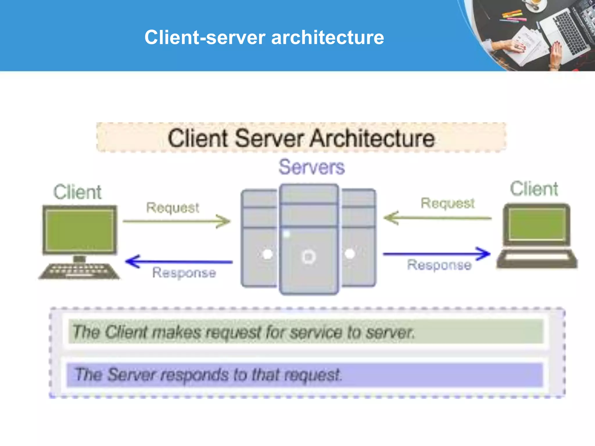 Databases to improve business performance and decision making Client-server architecture | PDF