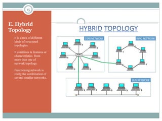 Network and Types of Networks | PPTX