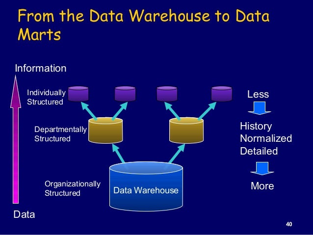 DATA Warehousing & Data Mining