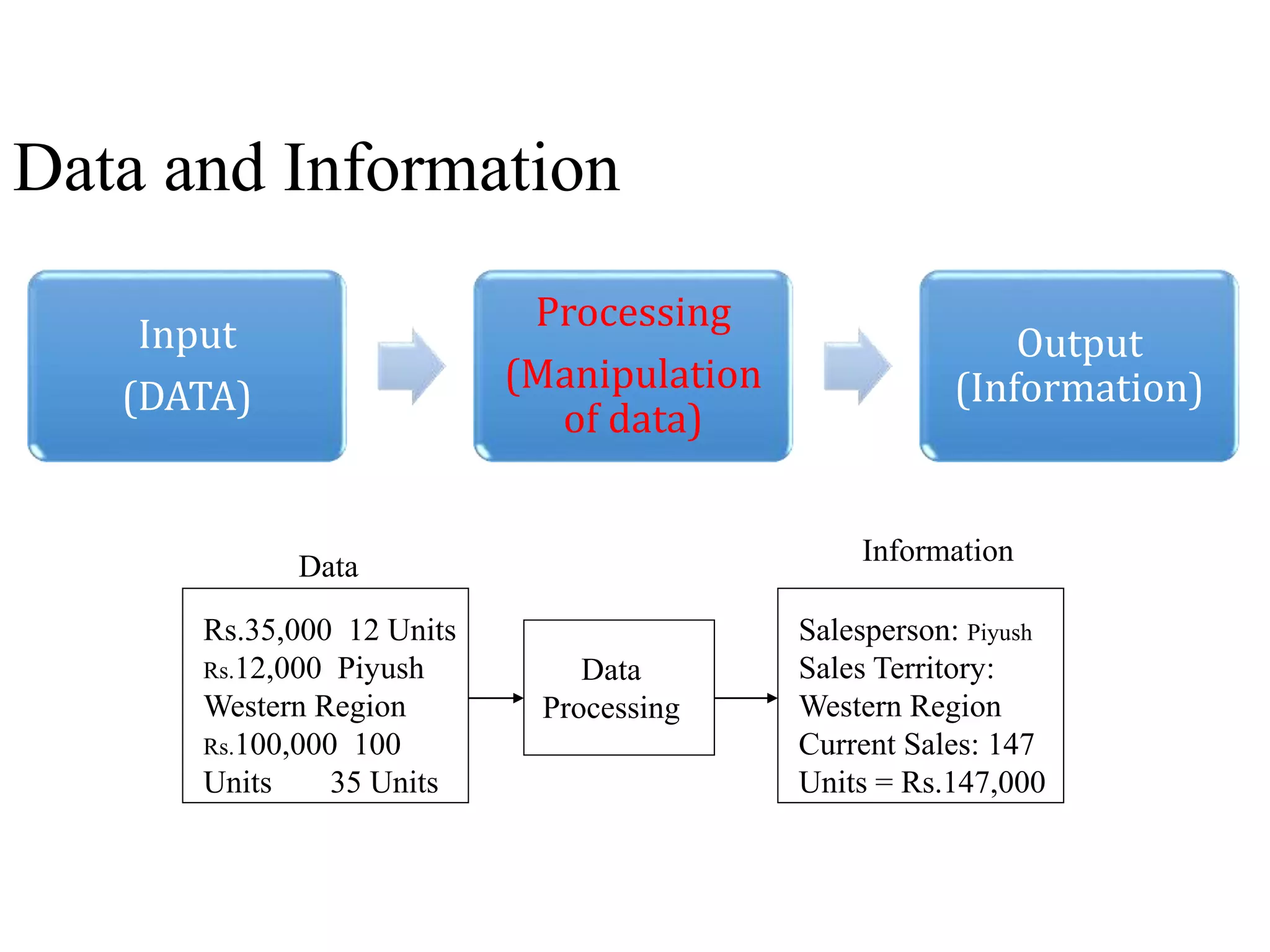 introduction to management information systems (MIS) | PPTX