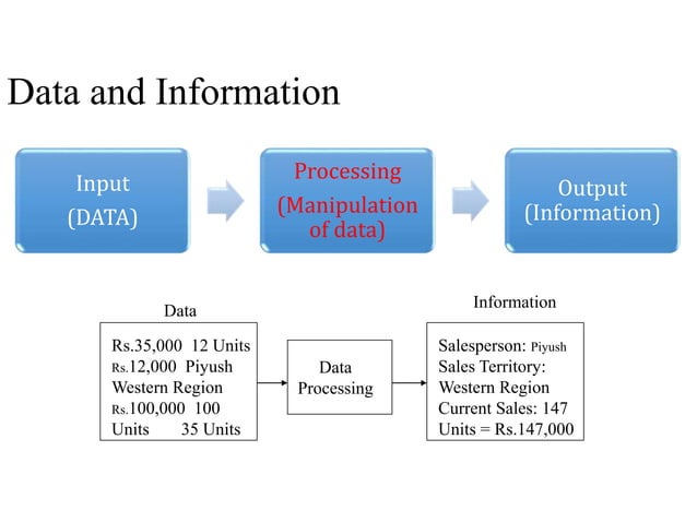 introduction to management information systems (MIS) | PPTX | Operating ...