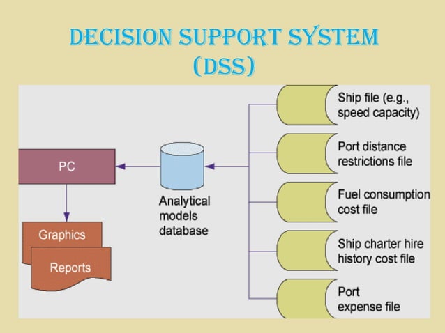 Management Information System-MIS | PPT