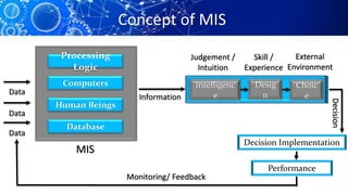 MIS and their Reports | PPT